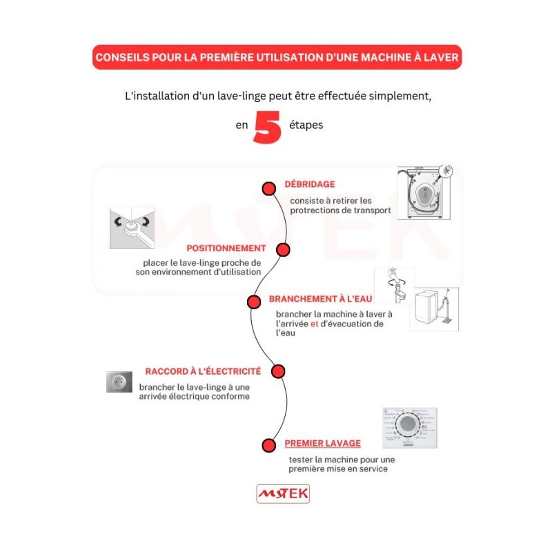 LAVE LINGE FRONTAL INVERTER BRANDT BLF124QWBL 12KG - BLANC -CHEZ L ...